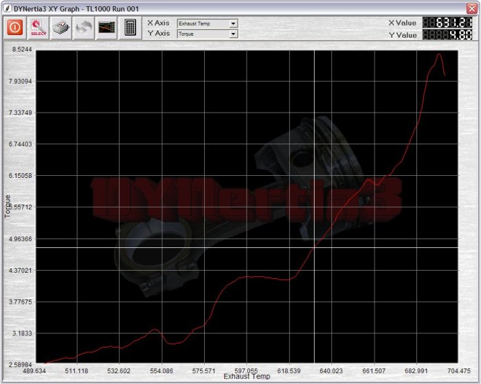 Inertia & Brake Dyno (Dynamometer) Software- Karts, RC, Bike & Car- Engine & Chassis